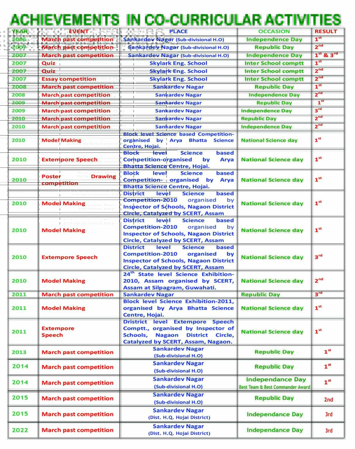 Our Achievements – Markaz Academies